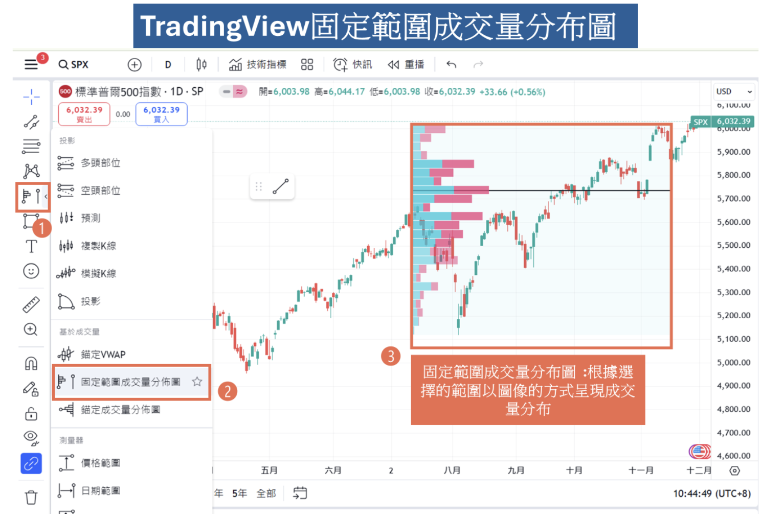 TradingView 是什麼? 看盤軟體 TradingView 教學！ - 暖心投資家Tony